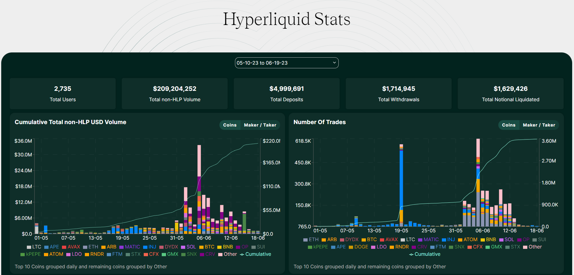 Introducing Hyperliquid stats, by Thunderhead